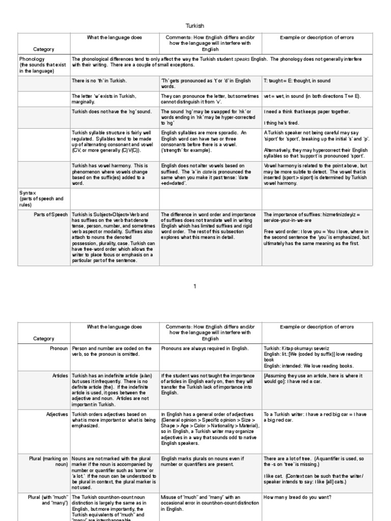 Turkish Cheat Sheet For Grammar | PDF | English Language | Verb