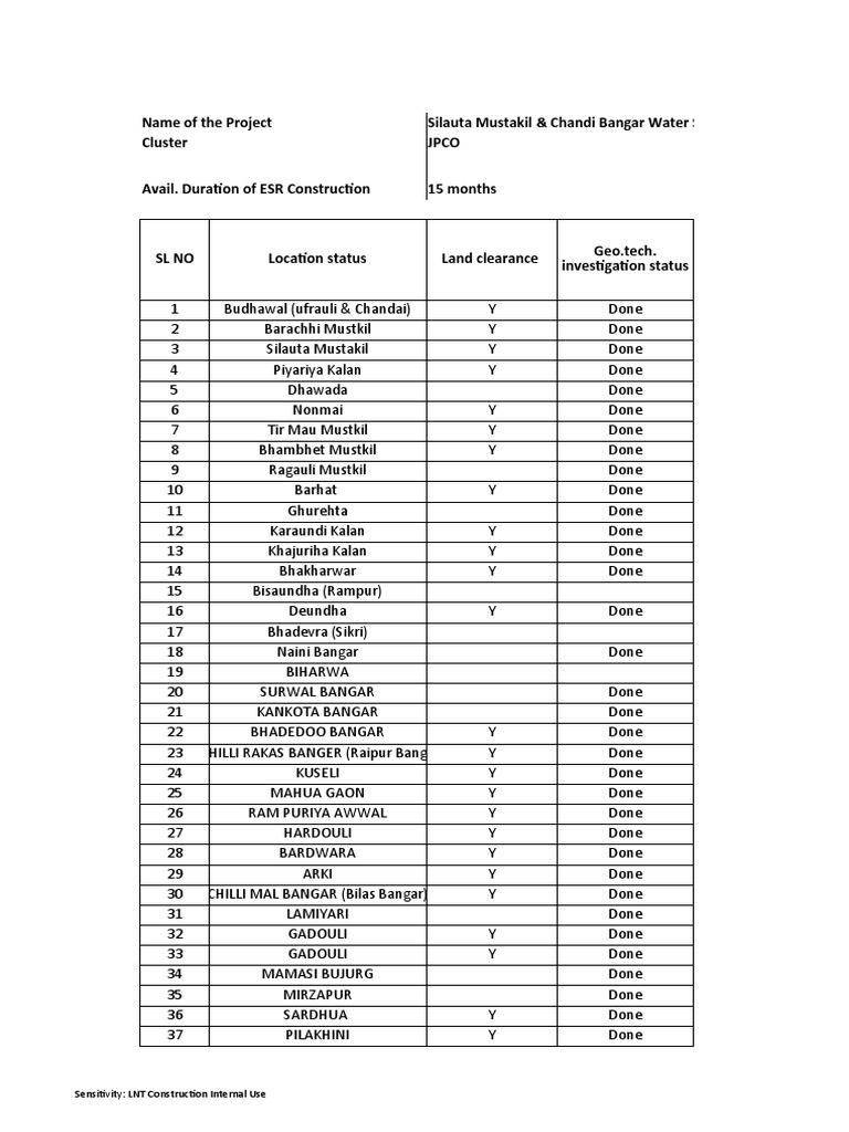 ESR Status - Chitrakoot | PDF | Nature