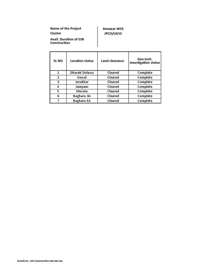 ESR Status - Amawar WSS | PDF | Nature
