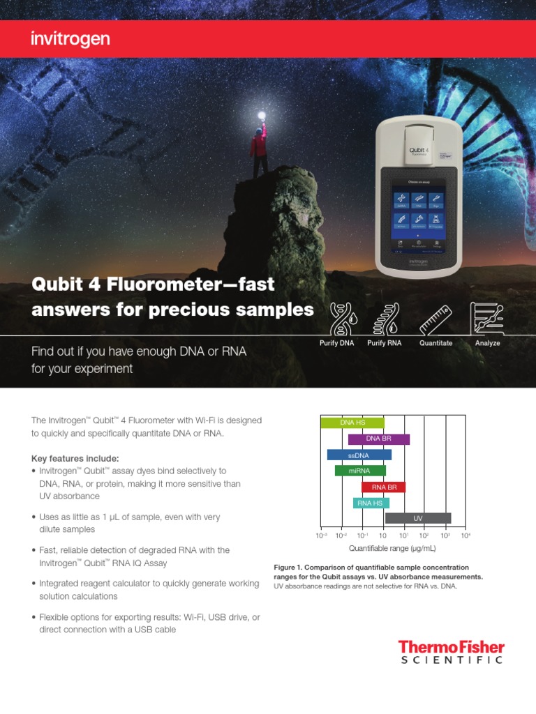 Qubit 4 Fluorometer-Fast Answers For Precious Samples: Find Out If You ...