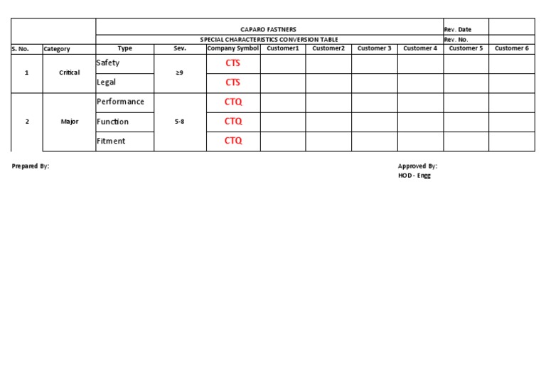 12 Special Characteristics Conversion Table-Sample | PDF