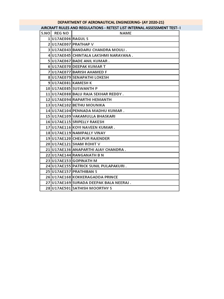 Department of Aeronautical Engineering - (Ay 2020-21) Aircraft Rules ...