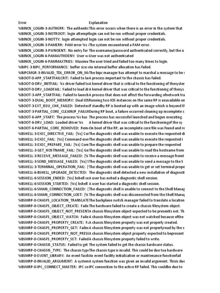 Analysis of System Log Errors and Explanations on a Network Device ...