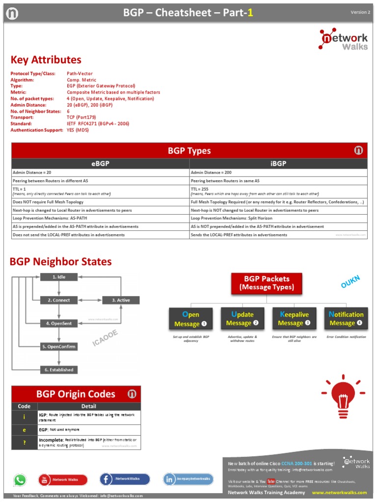 BGP Part 1 Cheatsheet Network Walks Ccna | PDF | Computer Mediated Communication | Internet ...