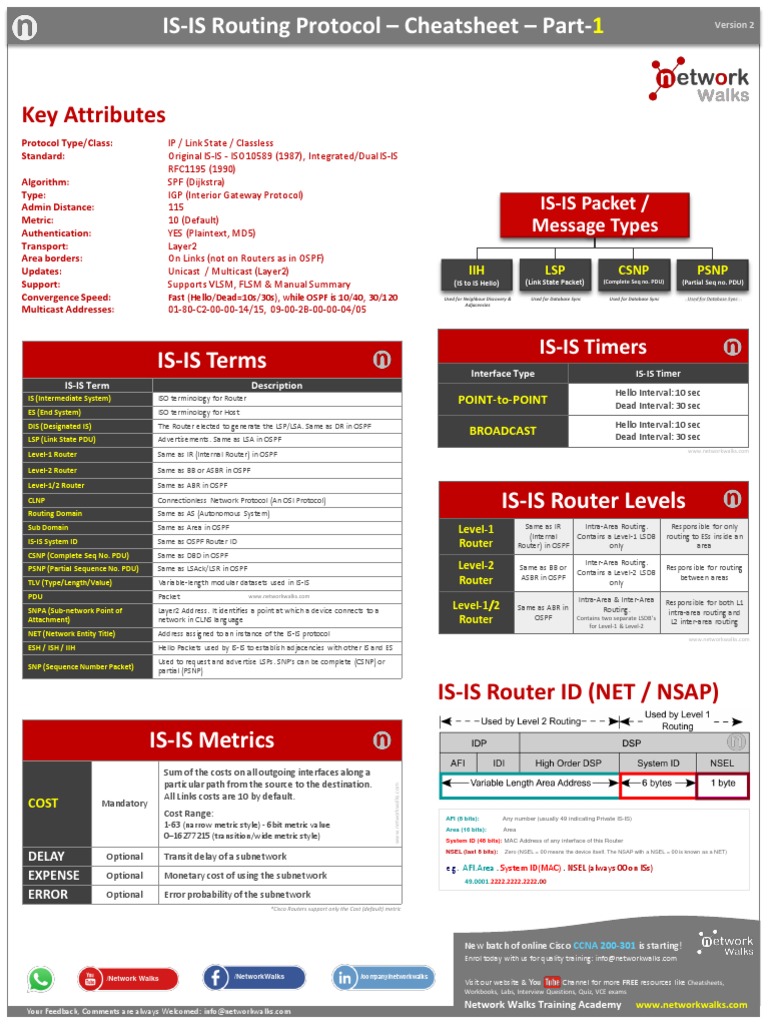 IS IS Routing Protocol Part 1 Cheatsheet Network Walks | PDF | Network Layer Protocols ...