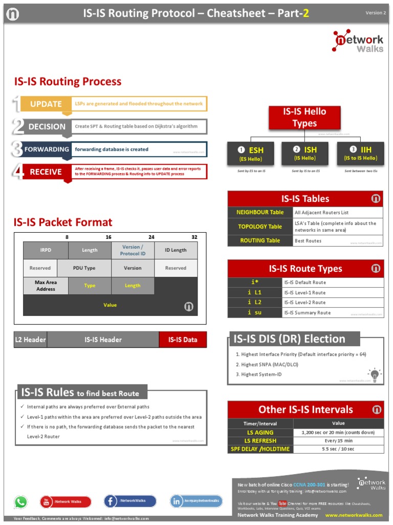 IS IS Routing Protocol Part 2 Cheatsheet Network Walks | PDF | Routing ...