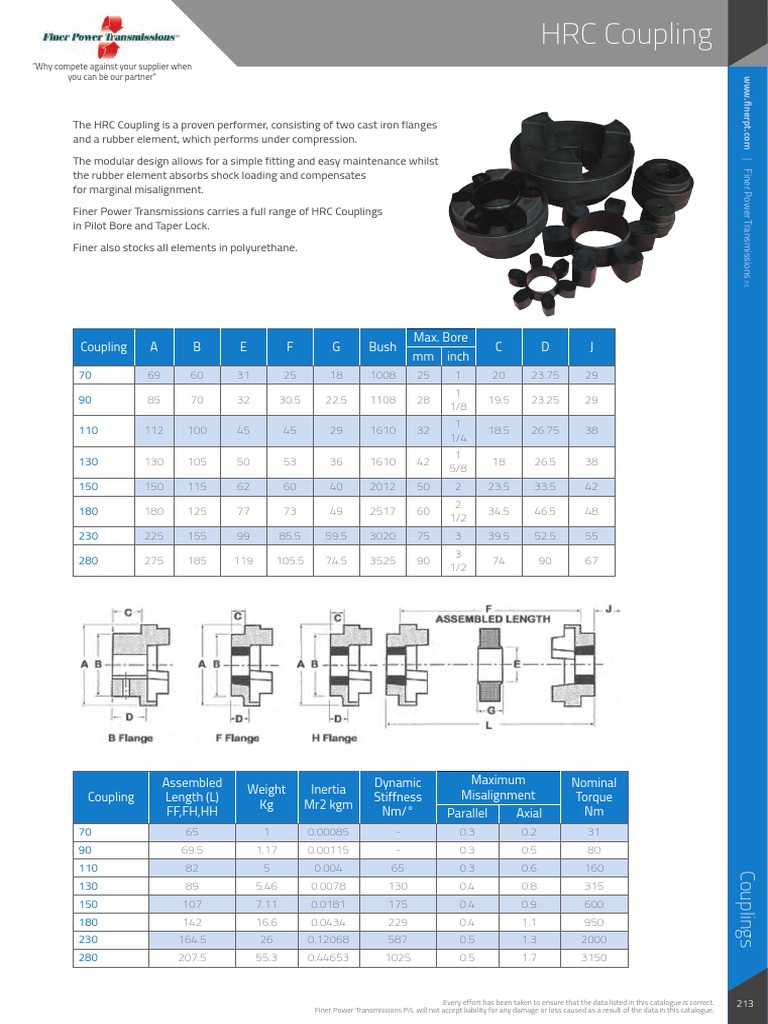Coupling A B E F G Bush Max. Bore C D J MM Inch: You Can Be Our Partner ...