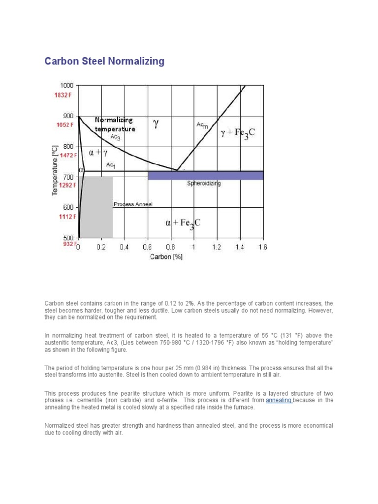 Carbon Steel Normalizing | PDF | Annealing (Metallurgy) | Steel