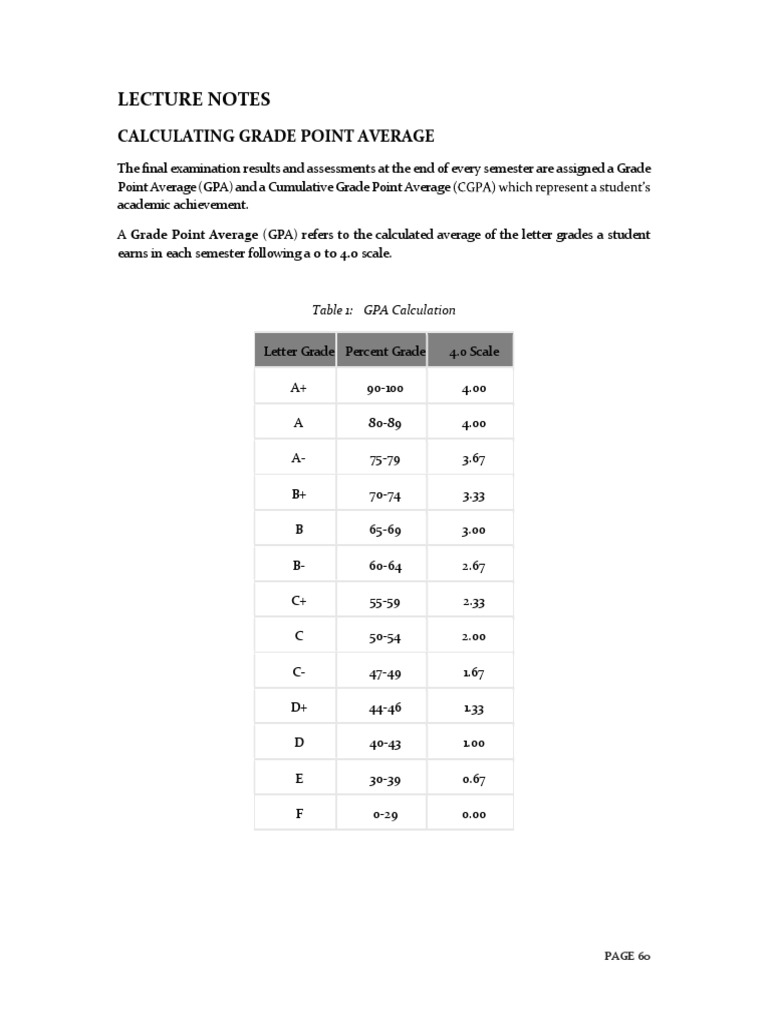 GPA WORKSHEET Ued102 | PDF | Course Credit | Evaluation Methods