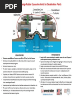 AAMA Standards - Windows & Doors | PDF | Window | Wall