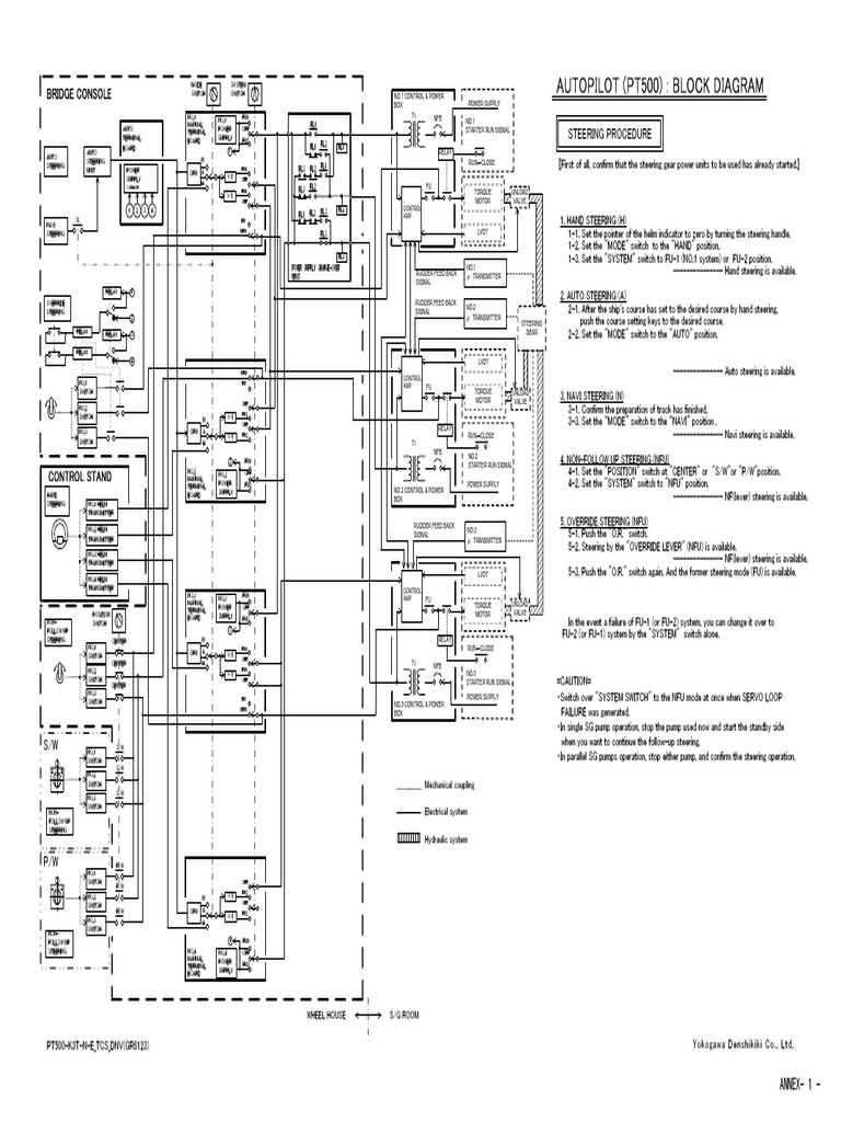 Autopilot (Pt500) : Block Diagram: Steering Procedure | PDF | Steering ...
