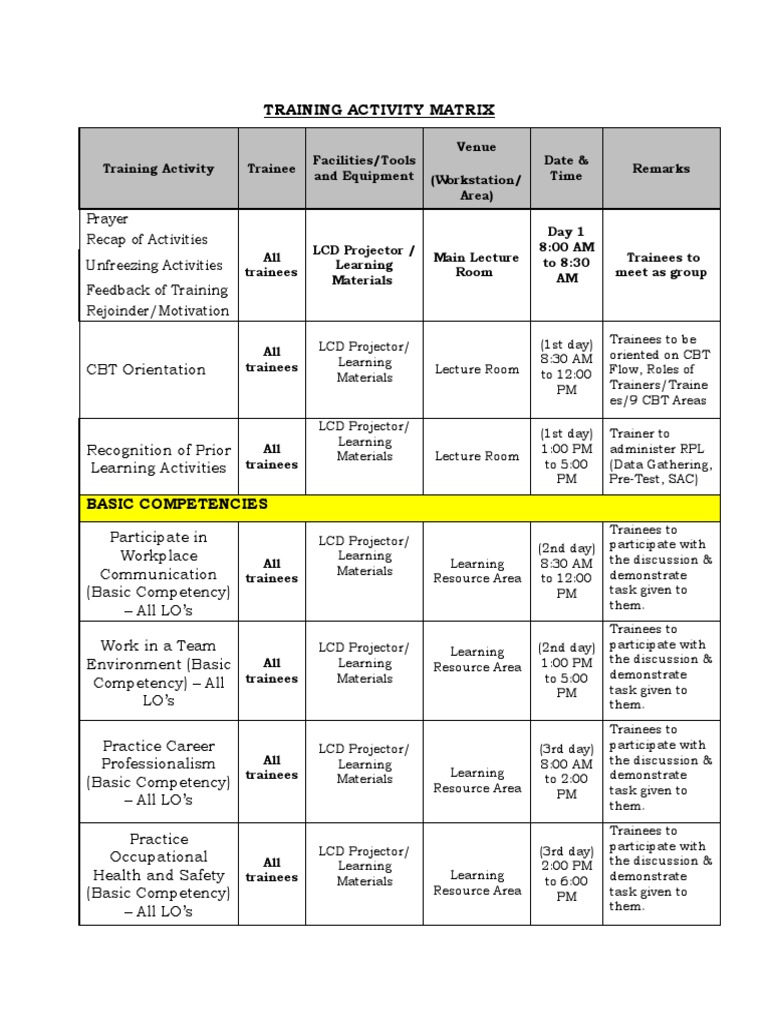 Training Activity Matrix Overview | PDF | Educational Technology | Science