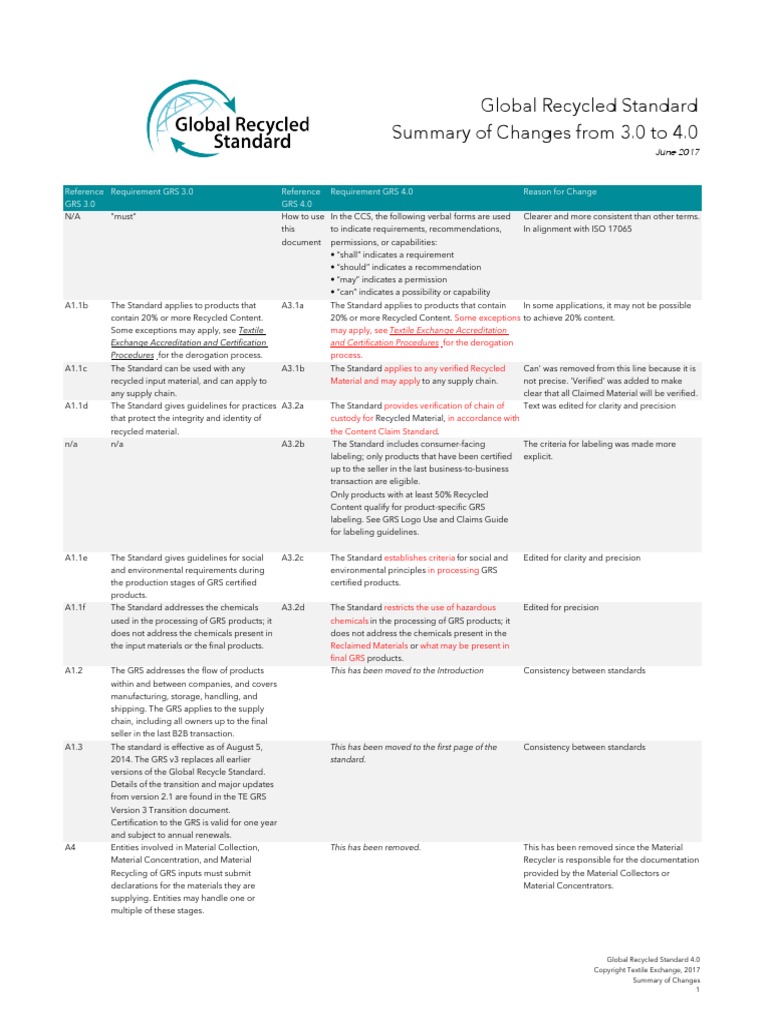GRS 4.0 Summary of All Changes | PDF | Collective Bargaining | Overtime