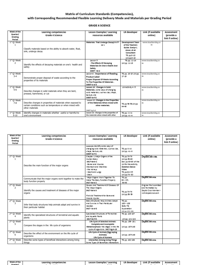 ELC Science 4 and 5 | PDF | Organ (Anatomy) | Light