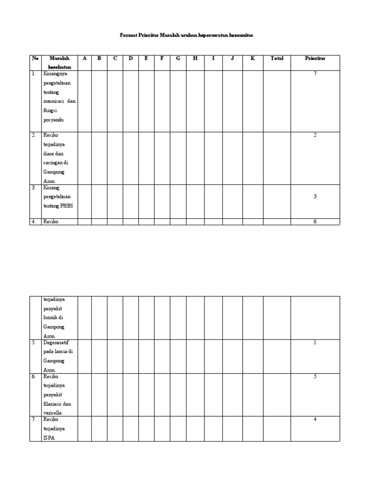 Format Prioritas Masalah Asuhan Keperawatan Komunitas | PDF