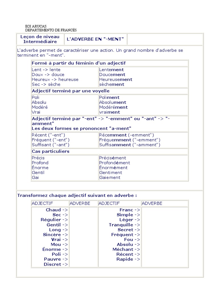 DOSSIER LES ADVERBES en Ment | PDF | Adverbe | Mécanique du langage