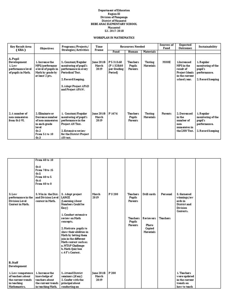 Action Plan in Math | PDF | Teachers | Pedagogy