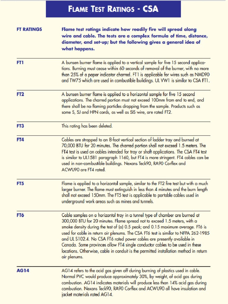 Flame Test Rating | PDF | Civil Engineering | Safety
