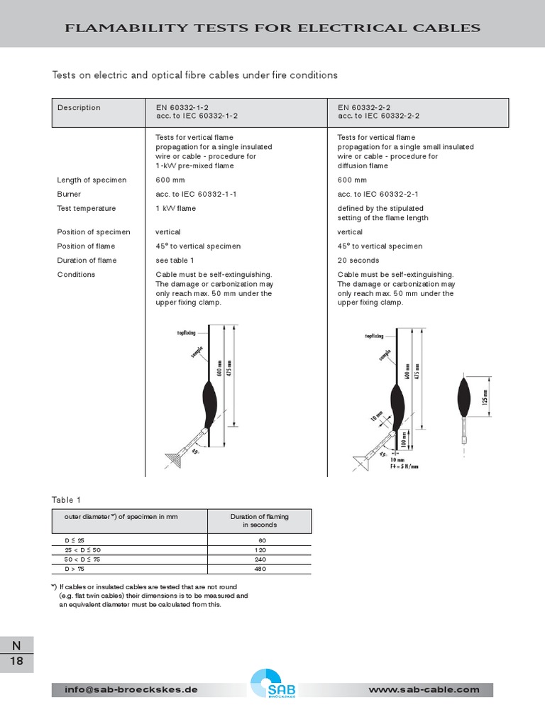 Flame Retardant Tests for Cables | PDF | Electrical Wiring | Combustion