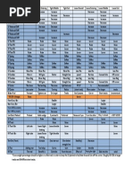 V20 Combat Cheat Sheet | PDF | Projectile Weapons