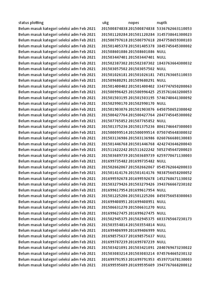 Batch2 Seleksi Adm PPG Daljab Jabar | PDF