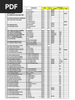 PHED CUG Contact List PDF | PDF | Nature | Business