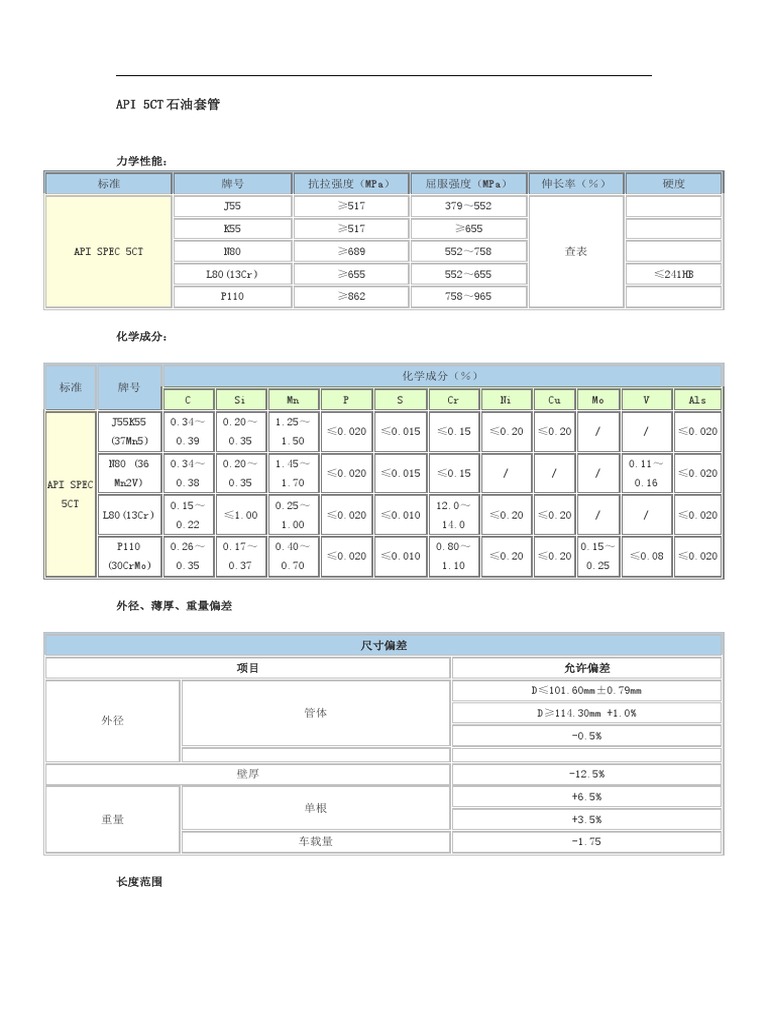 API 5CT石油套管 | PDF