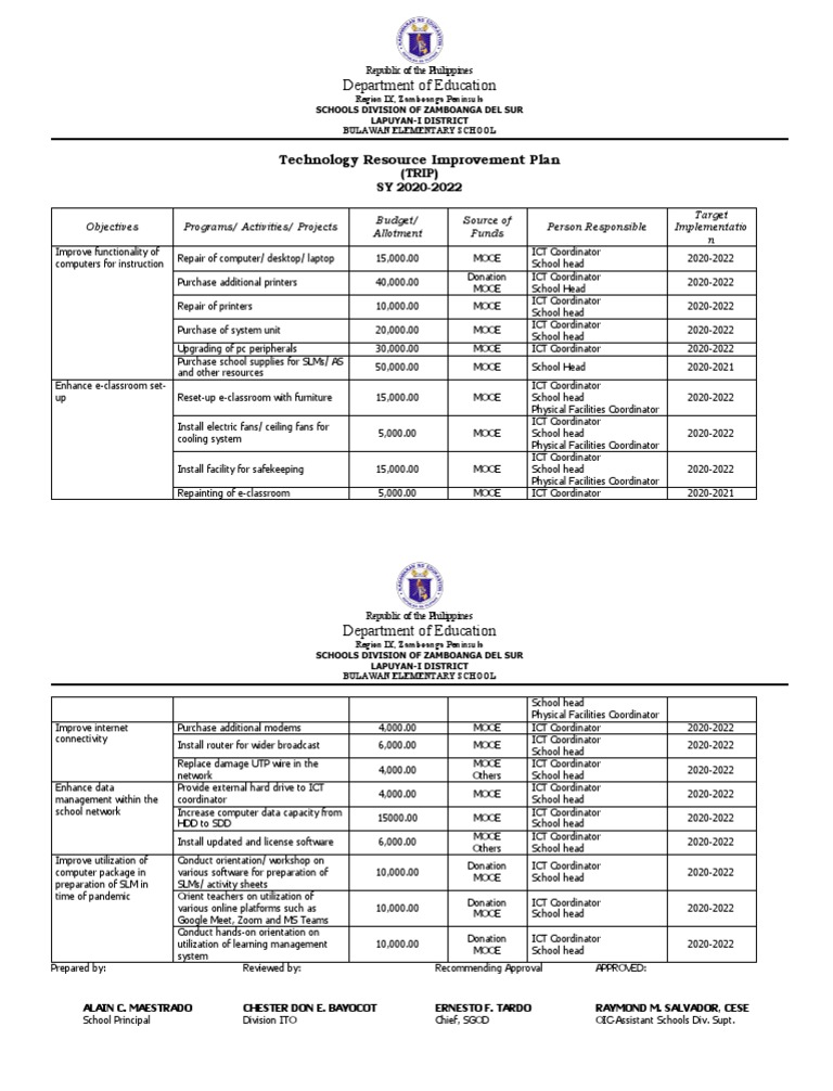 Technology Resource Improvement Plan | PDF | Educational Technology ...