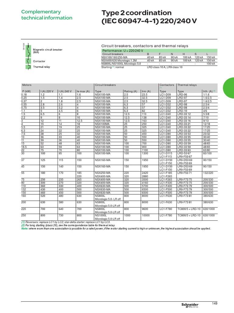 Type 2 Coordination (IEC 60947-4-1) 220/240 V: Complementary Technical ...