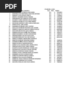 Fifer's Fifa 23 Realism Mod Ids | PDF | Association Football Clubs ...