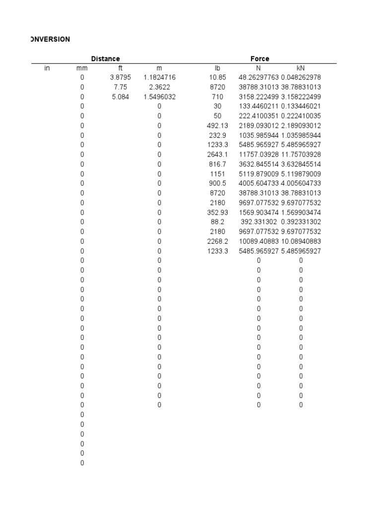 CONVERSION | PDF | Units Of Measurement | Pressure