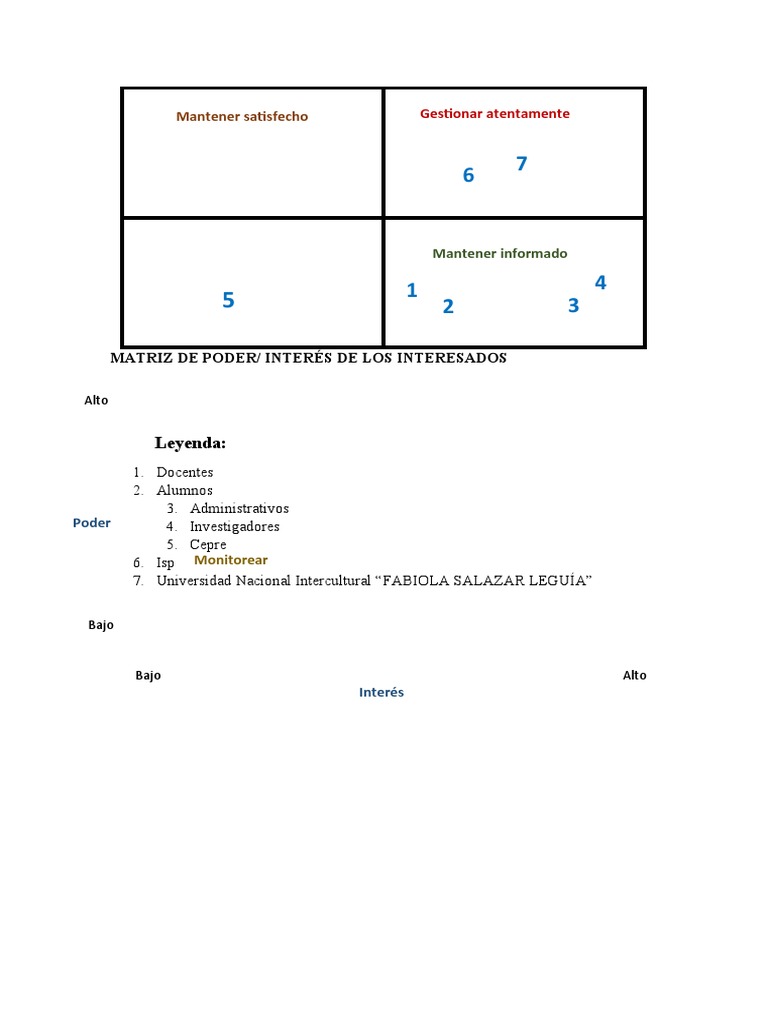 Matriz de Poder | PDF