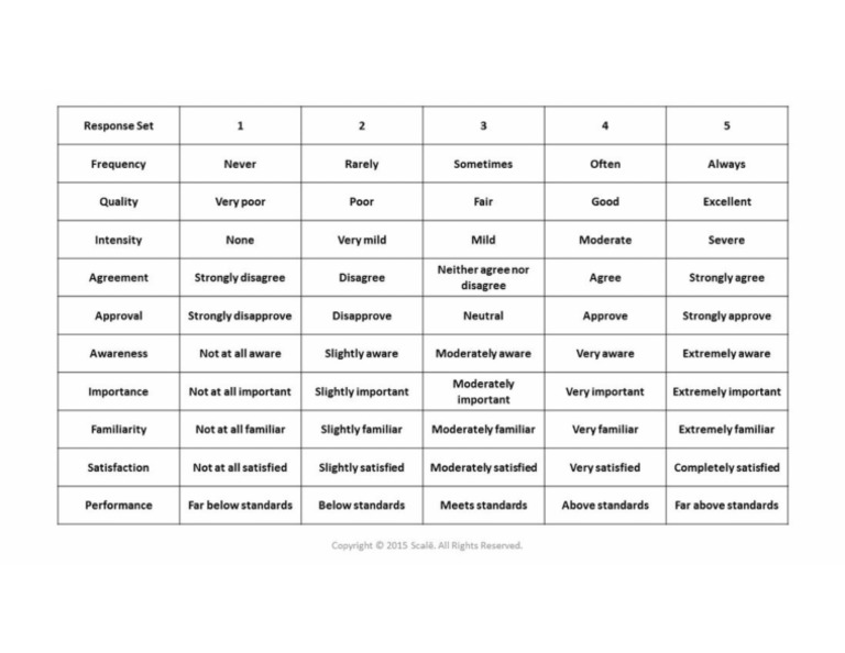 5 Point Likert Scale | PDF