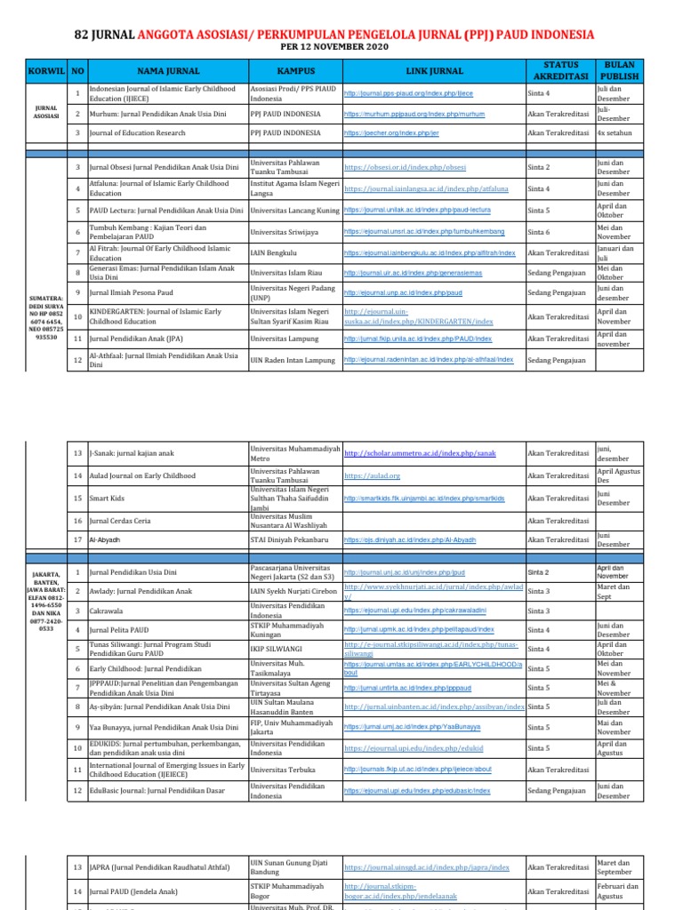 82 JURNAL ANGGOTA PPJ JURNAL PAUD INDONESIA (Update 12 Nop) | PDF