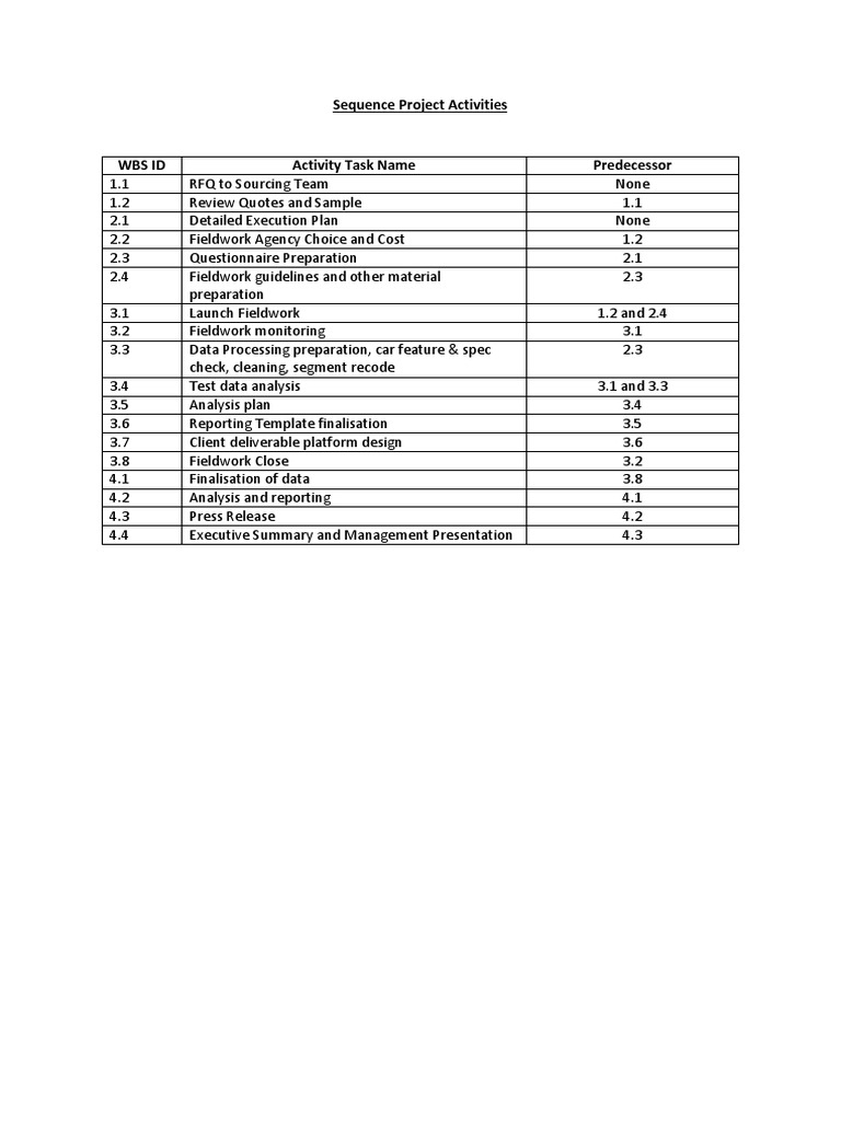 3-sequence-project-activities-pdf
