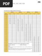 Understanding Proof Rolling in Construction | PDF | Geotechnical ...