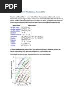 Norma Api 560 | PDF | Caldera | Tubo vacío