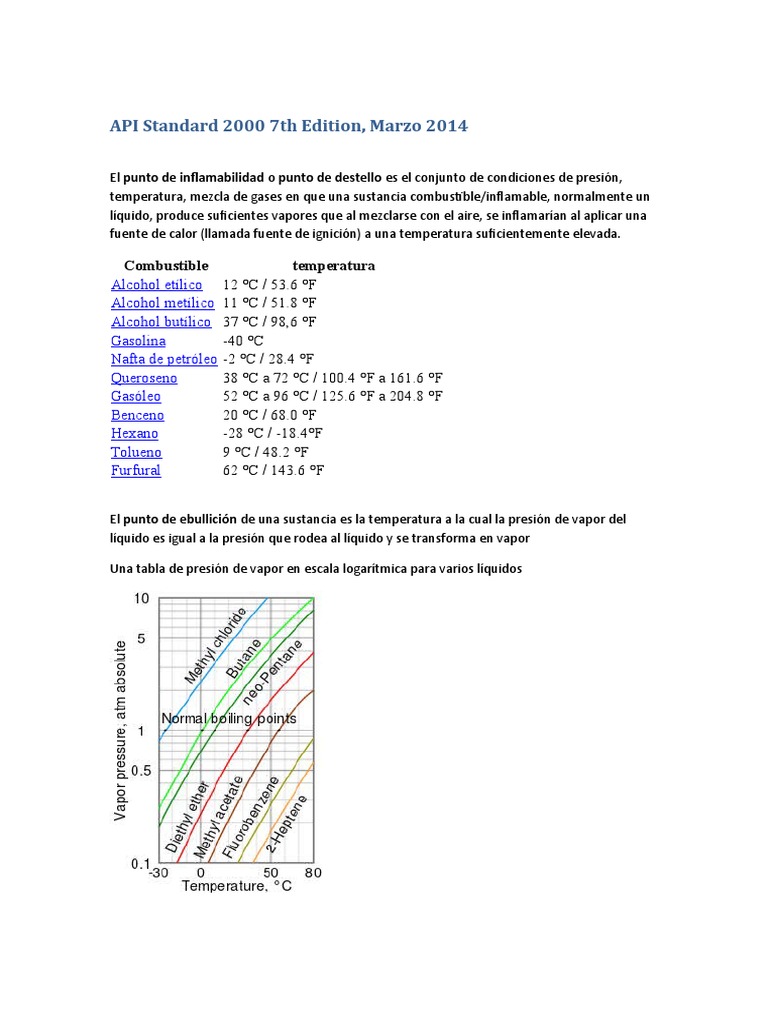 API Standard 2000 7th Edition | PDF