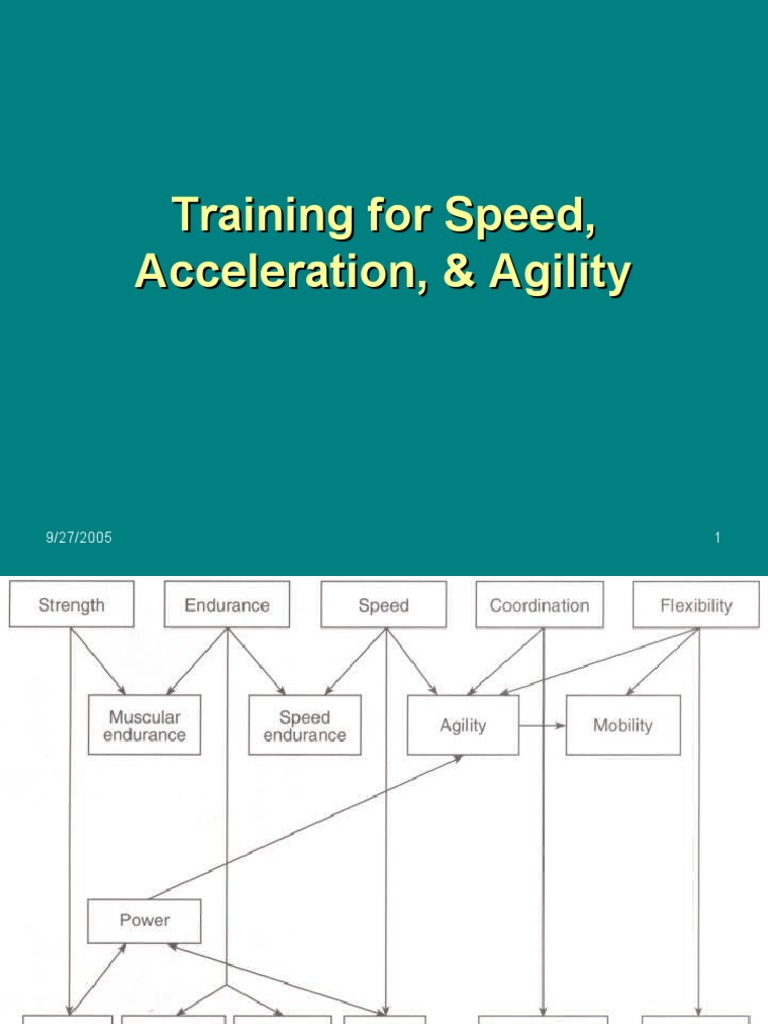 7 Training For Speed, Acceleration - Agility | PDF | Hobbies ...