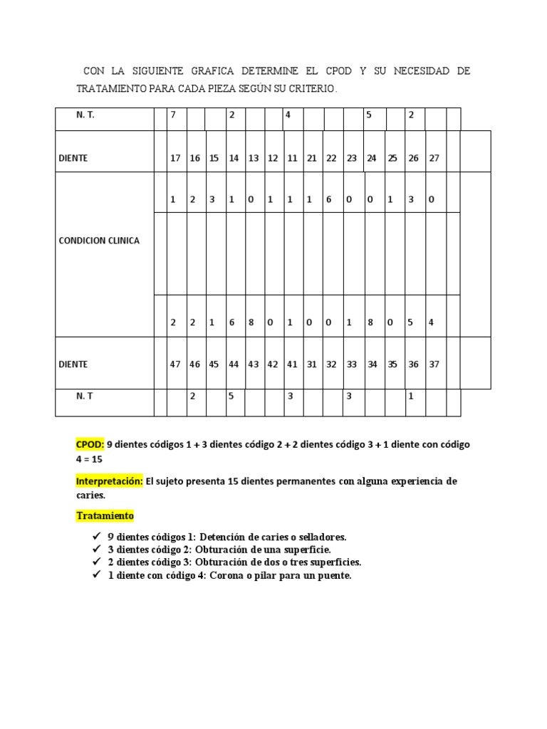 Trabajo de CPOD y CEO | PDF