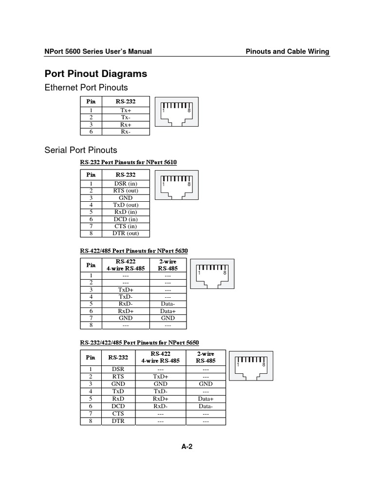 NPort 5600 Series Pinout Guide | PDF | Telecommunications | Electrical ...
