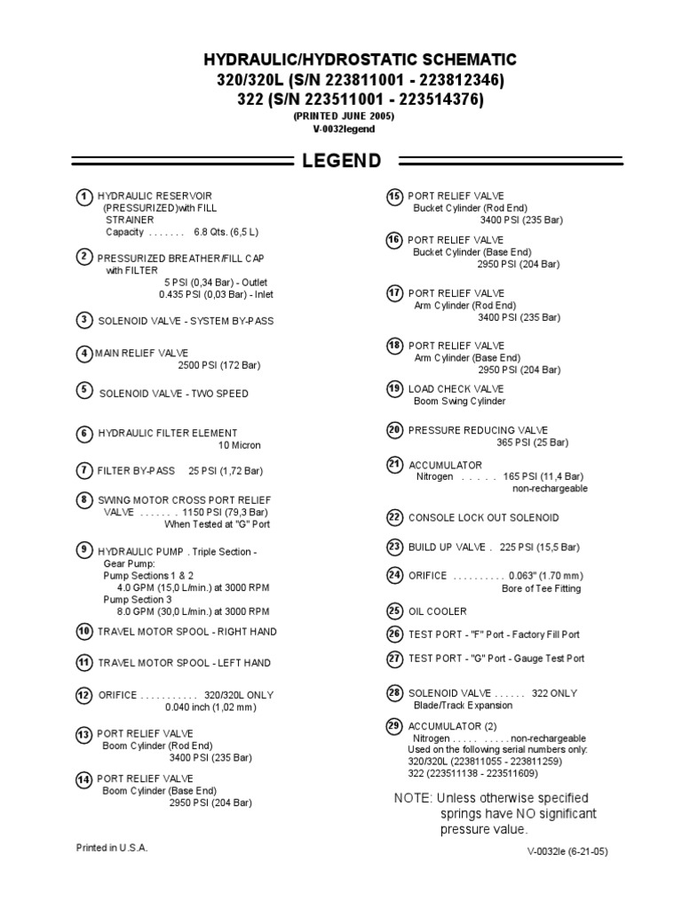 Legend: Hydraulic/Hydrostatic Schematic 320/320L (S/N 223811001 - 223812346) 322 (S/N 223511001 ...