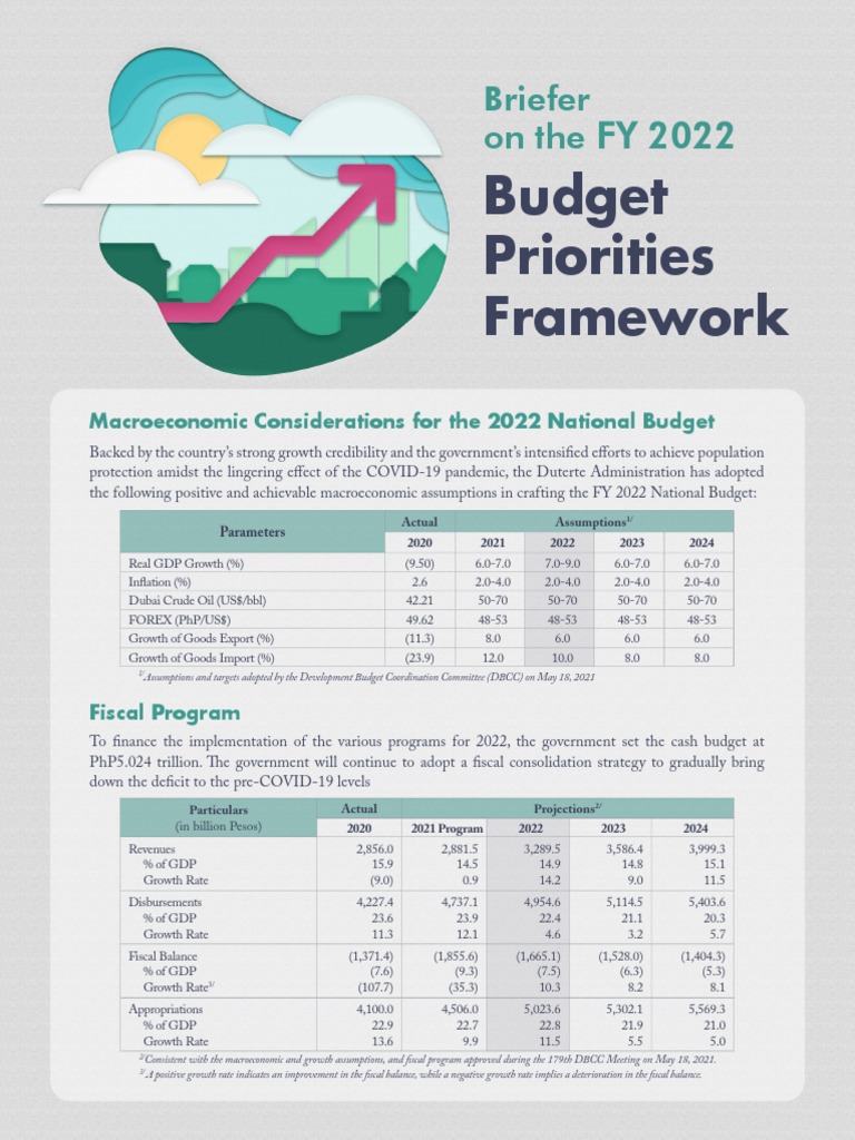 2022 Budget Priorities Framework | PDF | Capacity Building | Economic ...
