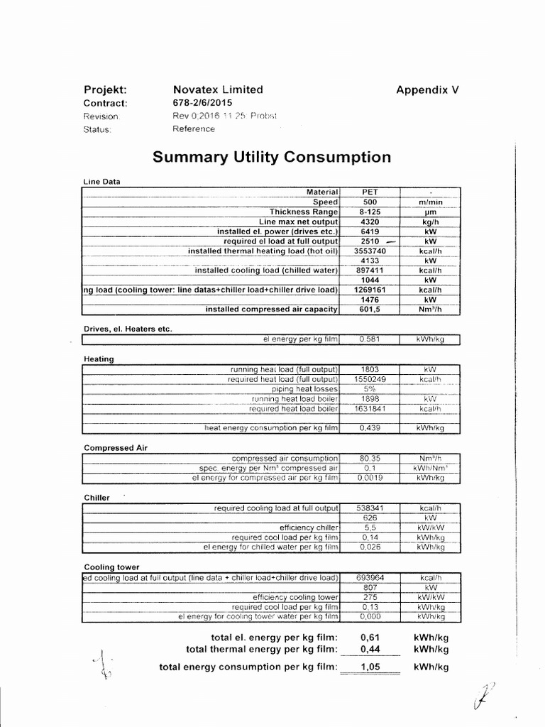 Summary Utility Consumption: Projekt: Novatex Limited Appendix V | PDF ...