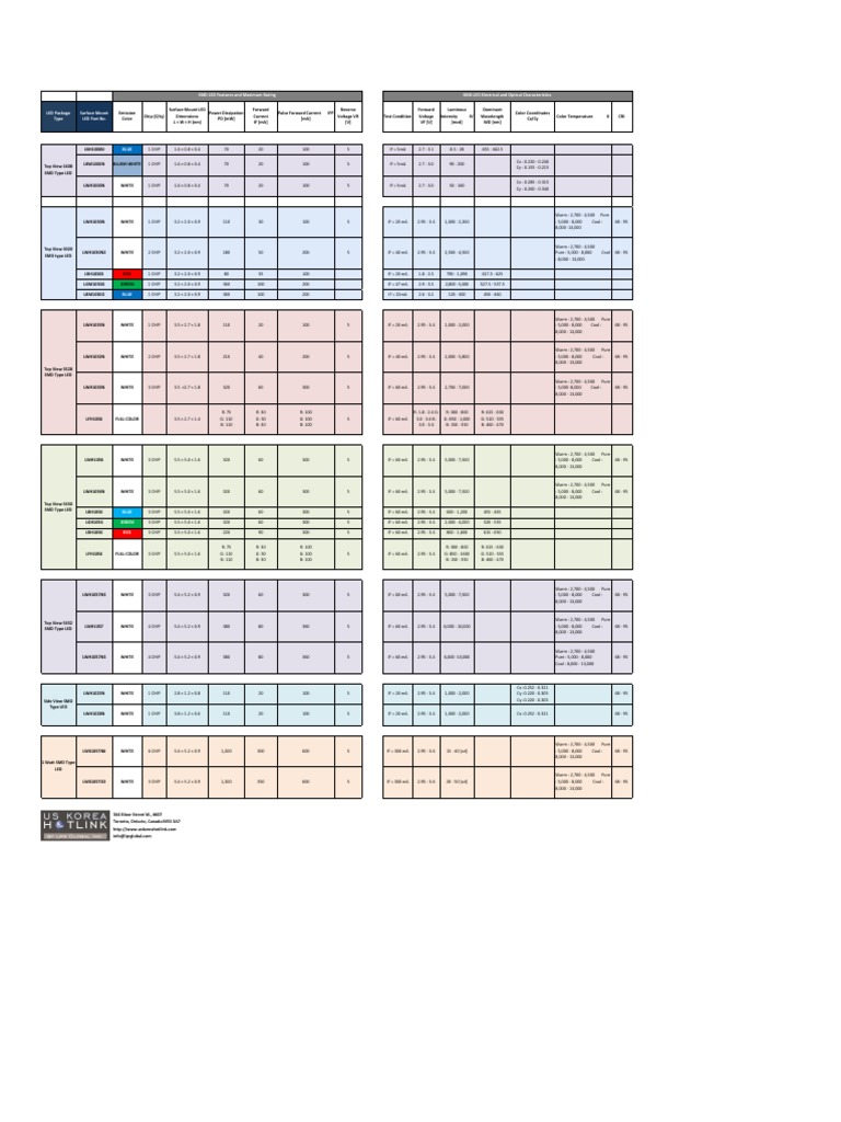 SMD LED Specifications and Features | PDF | Color | Light Emitting Diode