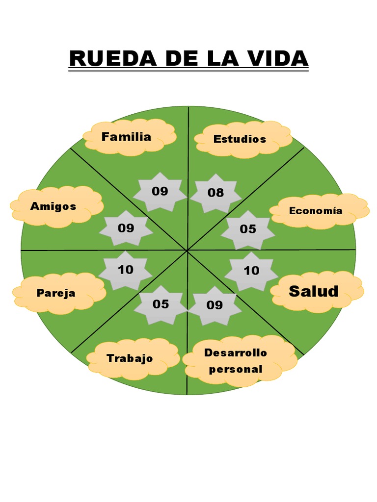Rueda de La Vida | PDF