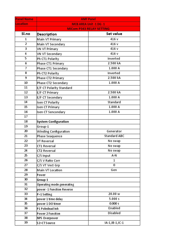 AMF Panel DG-2 Setting | PDF | Electronics | Electrical Equipment