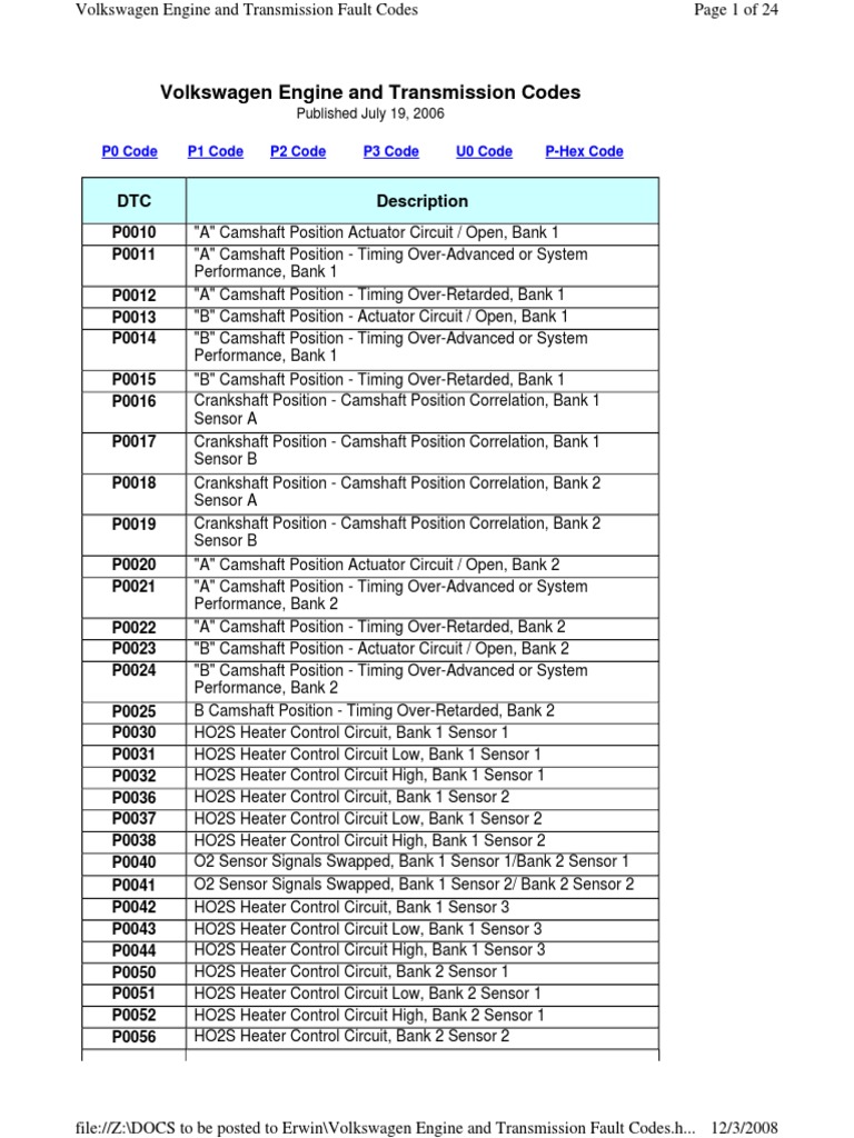 E0000000012-Volkswagen Engine & Transmission Fault Codes | PDF | Fuel ...
