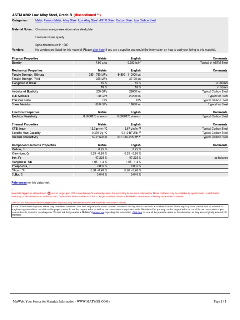 (Discontinued ) : ASTM A202 Low Alloy Steel, Grade B | PDF | Young's ...