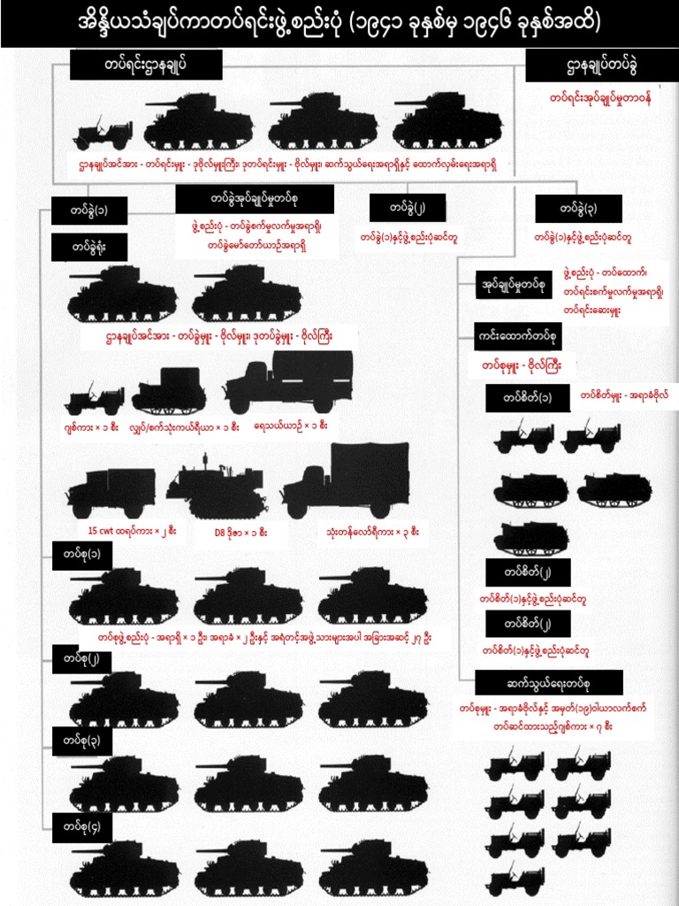 Indian Armoured Regiment | PDF